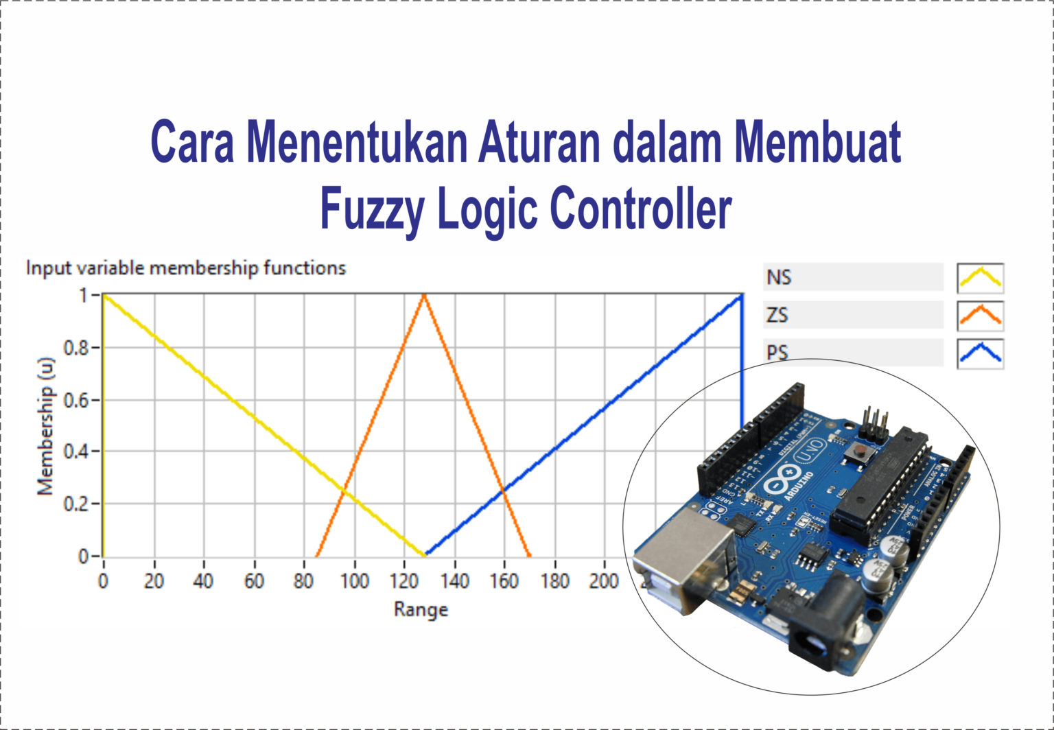 Tutorial Fuzzy Logic Controller dengan Arduino (Rule) - Mikrokontroler dan Cloud