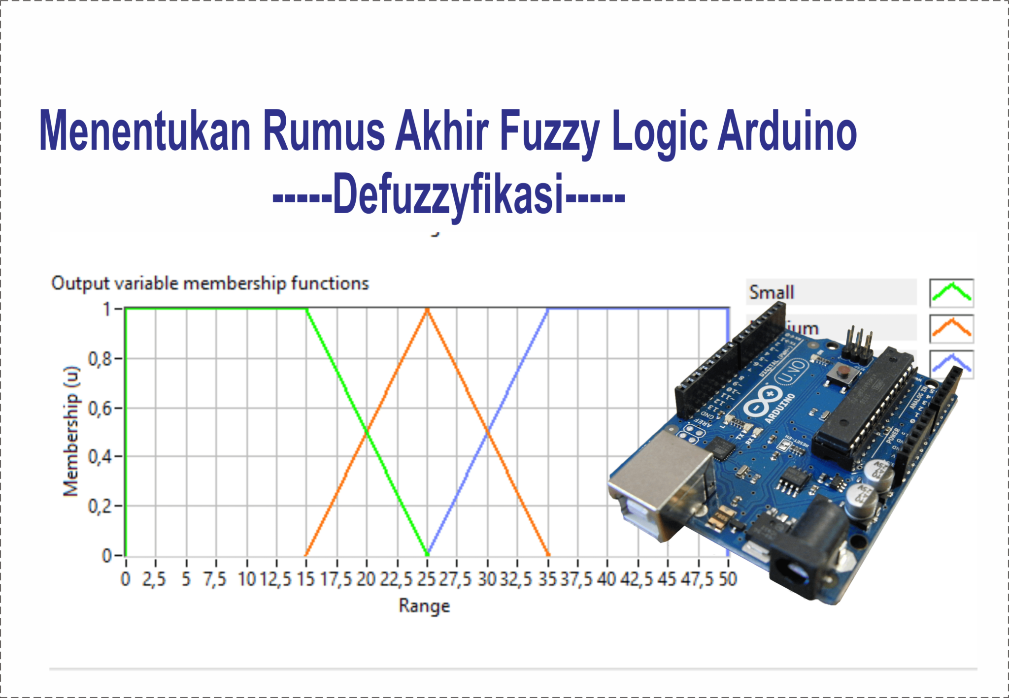 Fuzzy Arduino Archives - Mikrokontroler dan Cloud