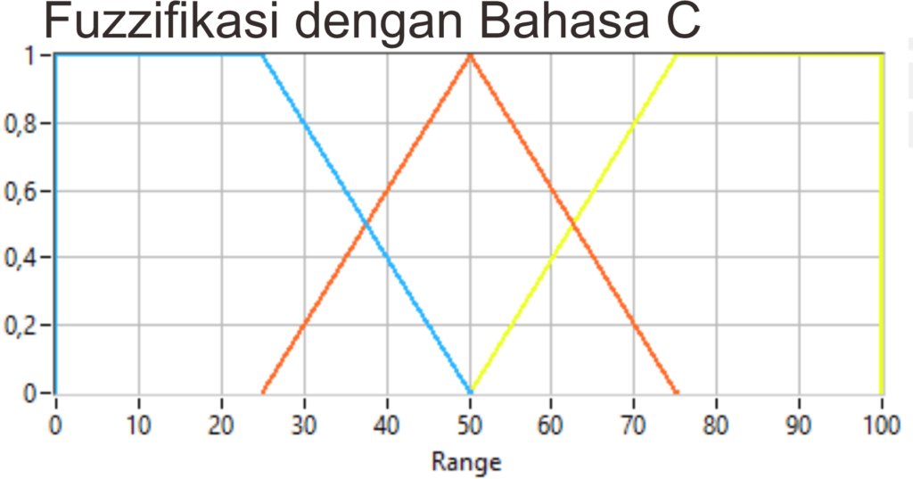 belajar fuzzy logic Archives - Mikrokontroler dan Cloud