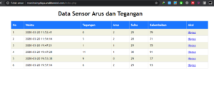 Tutorial ESP8266 Mengirim Data ke Database HTTP POST - Mikrokontroler ...