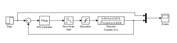Tutorial PID Arduino Air Heater dengan Sensor LM35 (Bagian Identifikasi) - Mikrokontroler dan Cloud