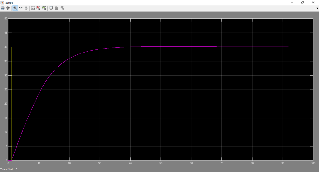 Tutorial PID Arduino Air Heater dengan Sensor LM35 (Bagian Identifikasi) - Mikrokontroler dan Cloud