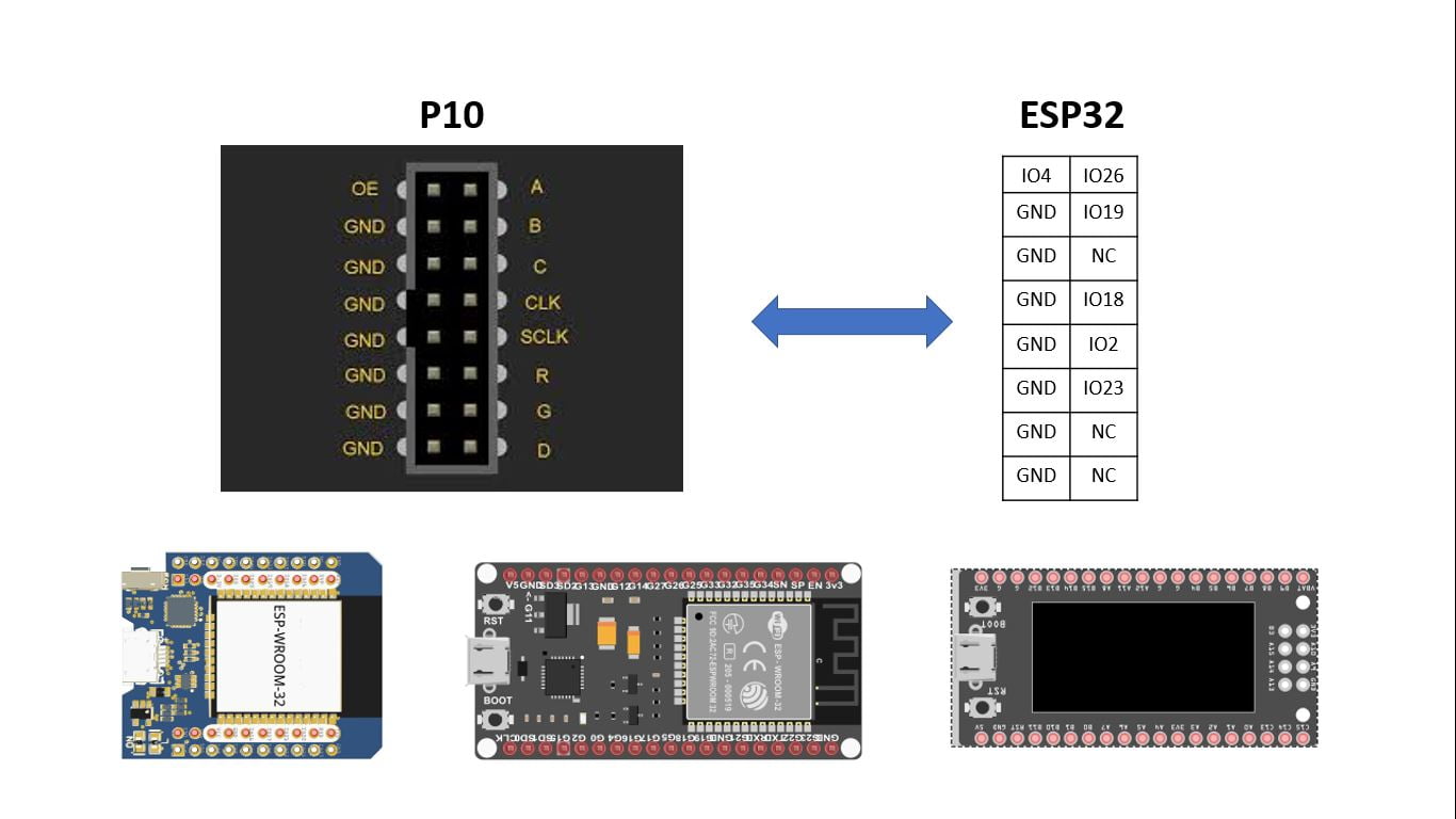 Tutorial ESP32 Menampilkan Teks DMD P10 dengan Library DMD32 - Mikrokontroler dan Cloud