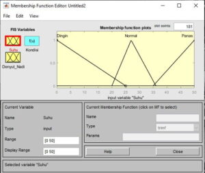Tutorial Arduino Fuzzy Logic Controller Sugeno - Mikrokontroler dan Cloud