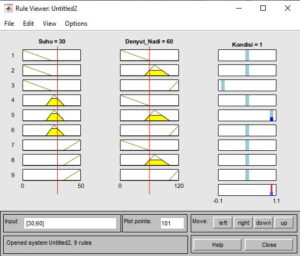 Tutorial Arduino Fuzzy Logic Controller Sugeno - Mikrokontroler dan Cloud